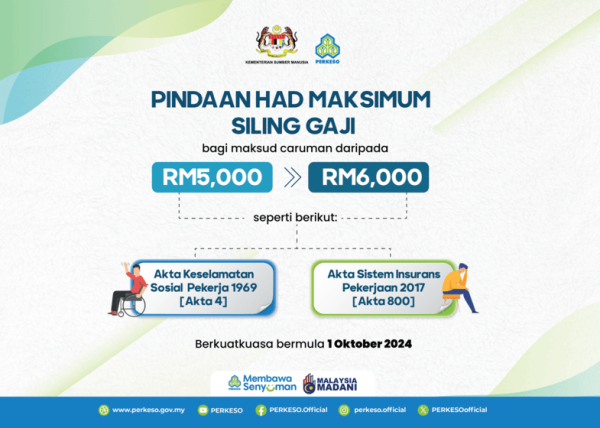 SOCSO Insured Salary Ceiling Raised from RM5,000 to RM6,000 (Effective ...