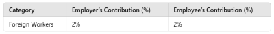 EPF Contribution 2025: Rates, Eligibility, and How to Calculate - Pandahrms