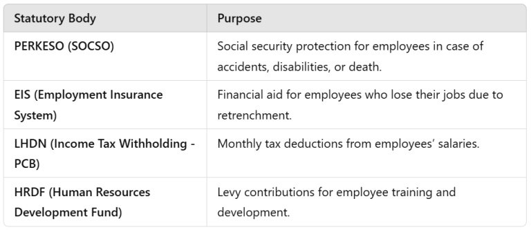 EPF Contribution 2025: Rates, Eligibility, and How to Calculate - Pandahrms