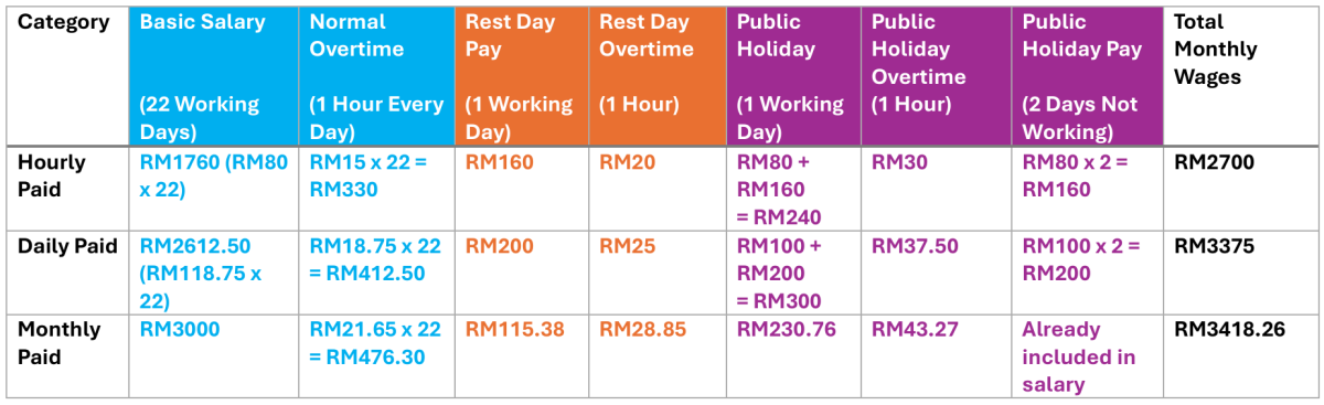 Understanding Basic Salary, Public Holiday, Rest Day, and Overtime Pay ...