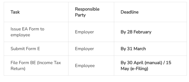 Ea form 2025: EA Form: A Complete Guide for Malaysian Employers and ...
