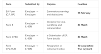 EA Form: A Complete Guide for Malaysian Employers and Employees (2025/ ...