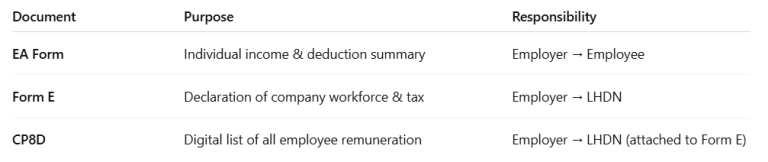 EA Form (C.P.8A): Free Download Form, Deadline & Employer Guide (2026 ...