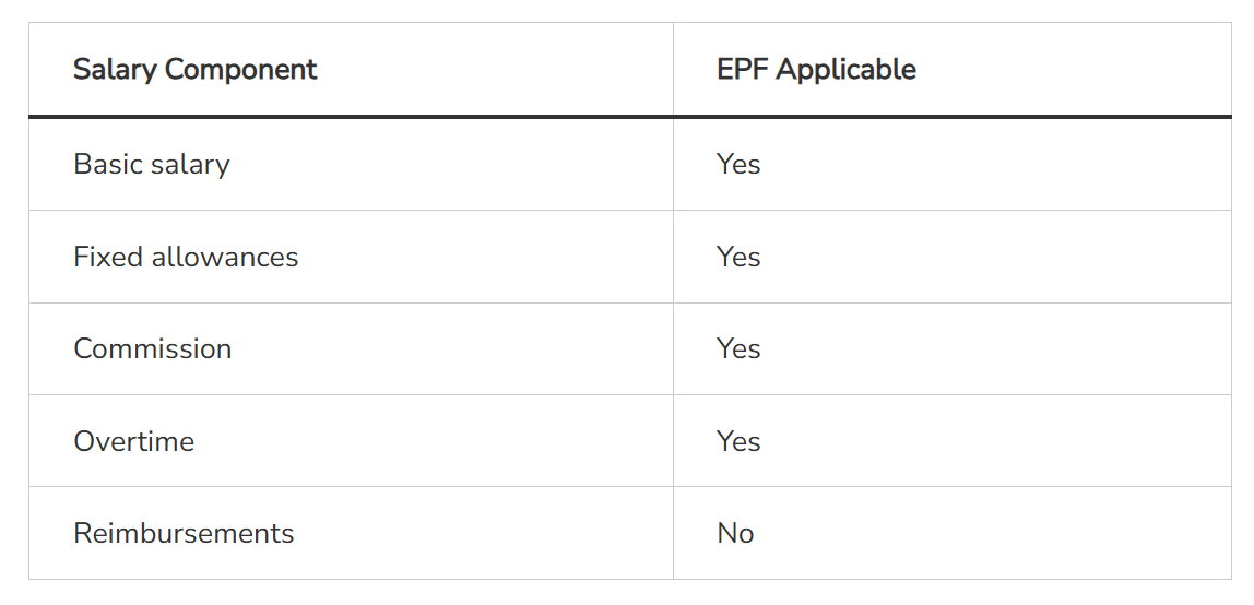 EPF Contribution in Malaysia: A Complete Employer Guide (2026) - Pandahrms