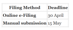 Form BE Malaysia: Who Needs to File & How to Submit e-Filing (2026 ...