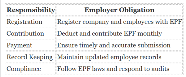 EPF Employer Responsibilities in Malaysia: Rules, Contributions ...